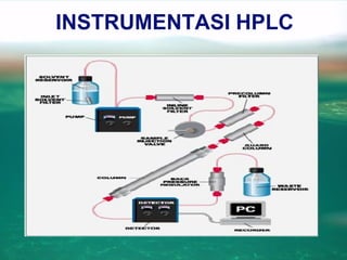 Sample injection of HPLC | PPTX