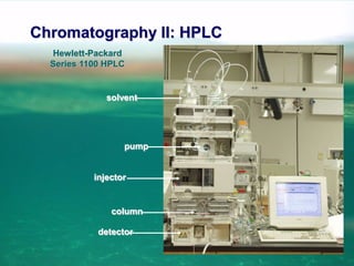 Sample injection of HPLC | PPTX