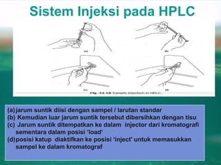 Sample injection of HPLC | PPTX