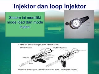 Sample injection of HPLC | PPTX