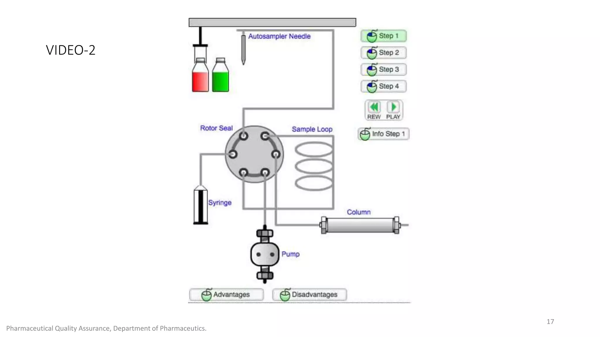 Sample injection system in hplc | PPTX
