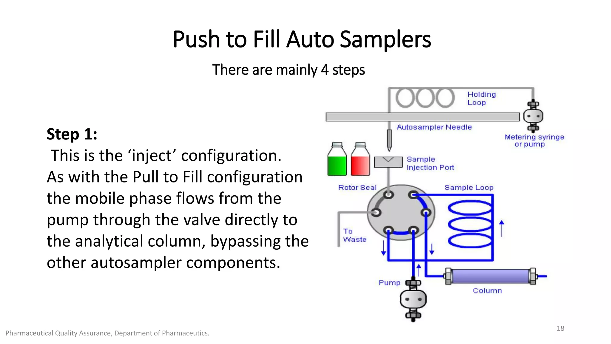 Sample injection system in hplc | PPTX
