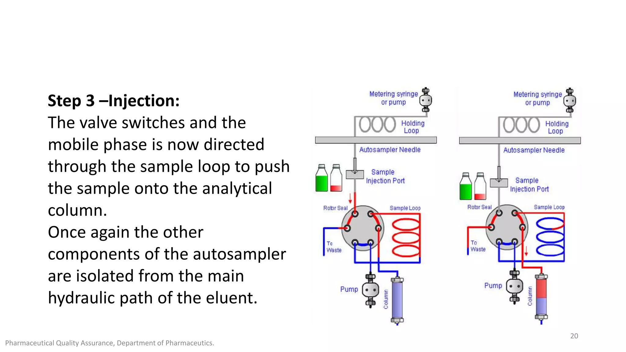 Sample Injection System In Hplc Pptx