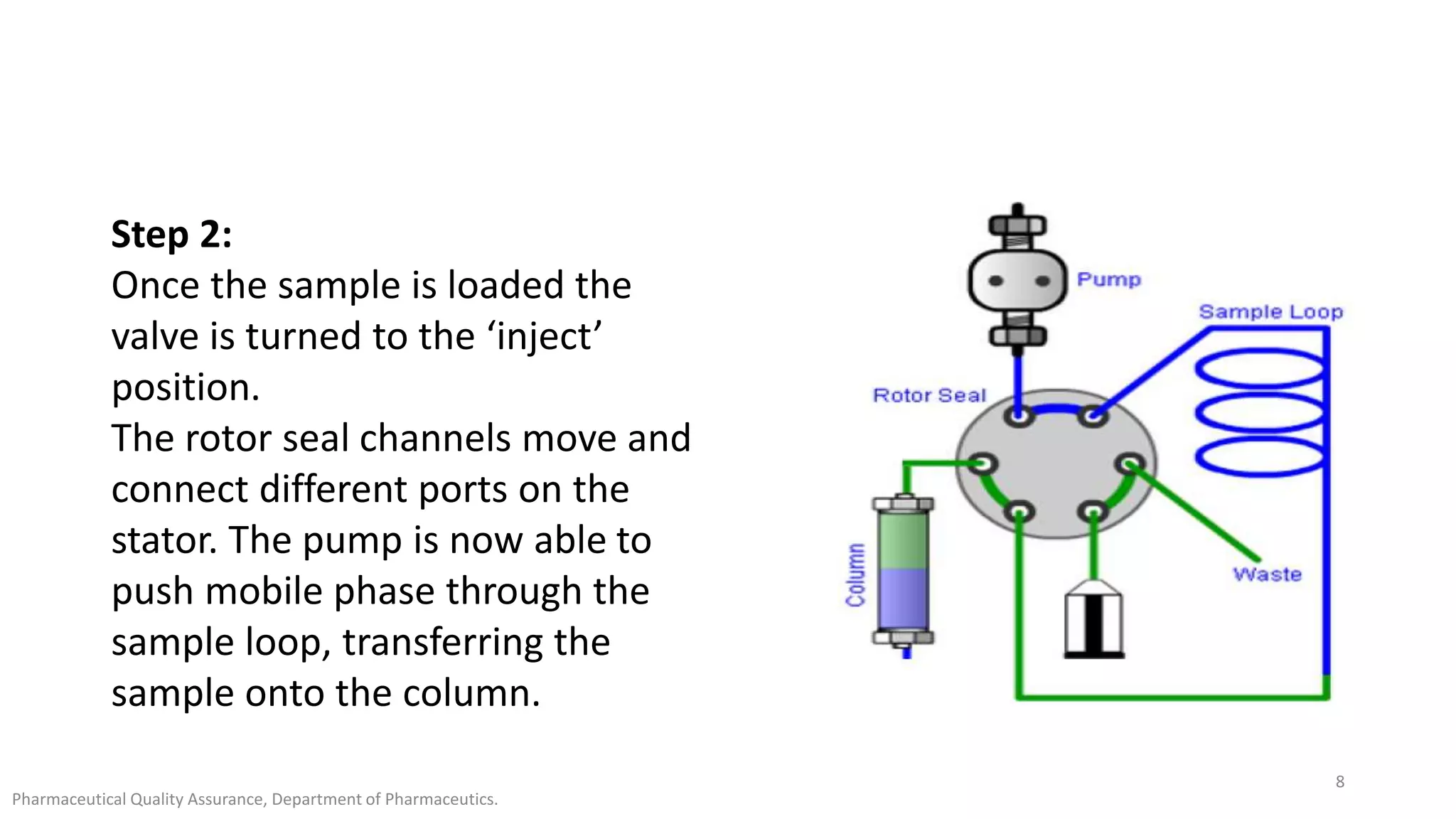 Sample injection system in hplc | PPTX