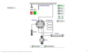 Sample injection system in hplc | PPTX