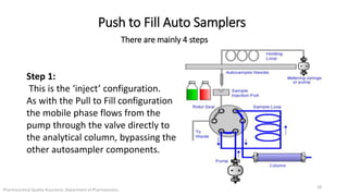 Sample injection system in hplc | PPTX