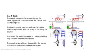 Sample injection system in hplc | PPTX