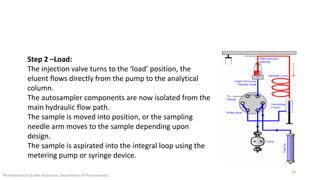 Sample injection system in hplc | PPTX