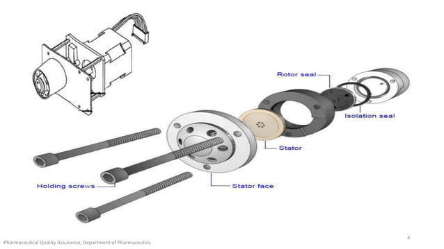 Sample injection system in hplc | PPTX