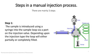 Sample injection system in hplc | PPTX