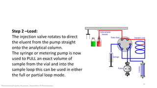 Hplc Sample Loop