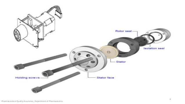 Sample injection system in hplc