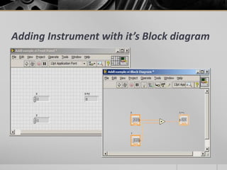 Sample instrument using lab view abhijeet agarwal-1 | PPTX | Computer ...