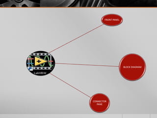 Sample instrument using lab view abhijeet agarwal-1 | PPTX | Computer ...