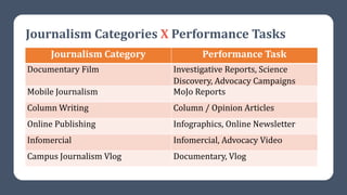 Sample Integration of Select Campus Journalism Categories with Other ...