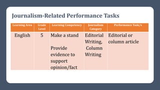 Sample Integration of Select Campus Journalism Categories with Other ...