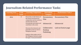 Sample Integration of Select Campus Journalism Categories with Other ...