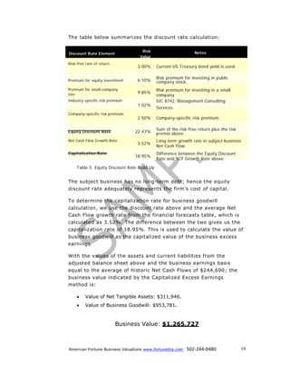 Valuation Report Sample | PDF