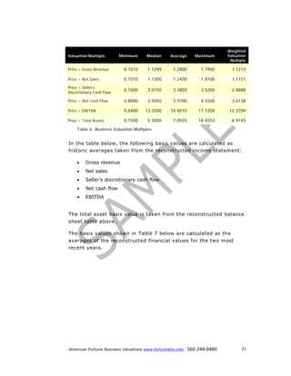 Valuation Report Sample | PDF