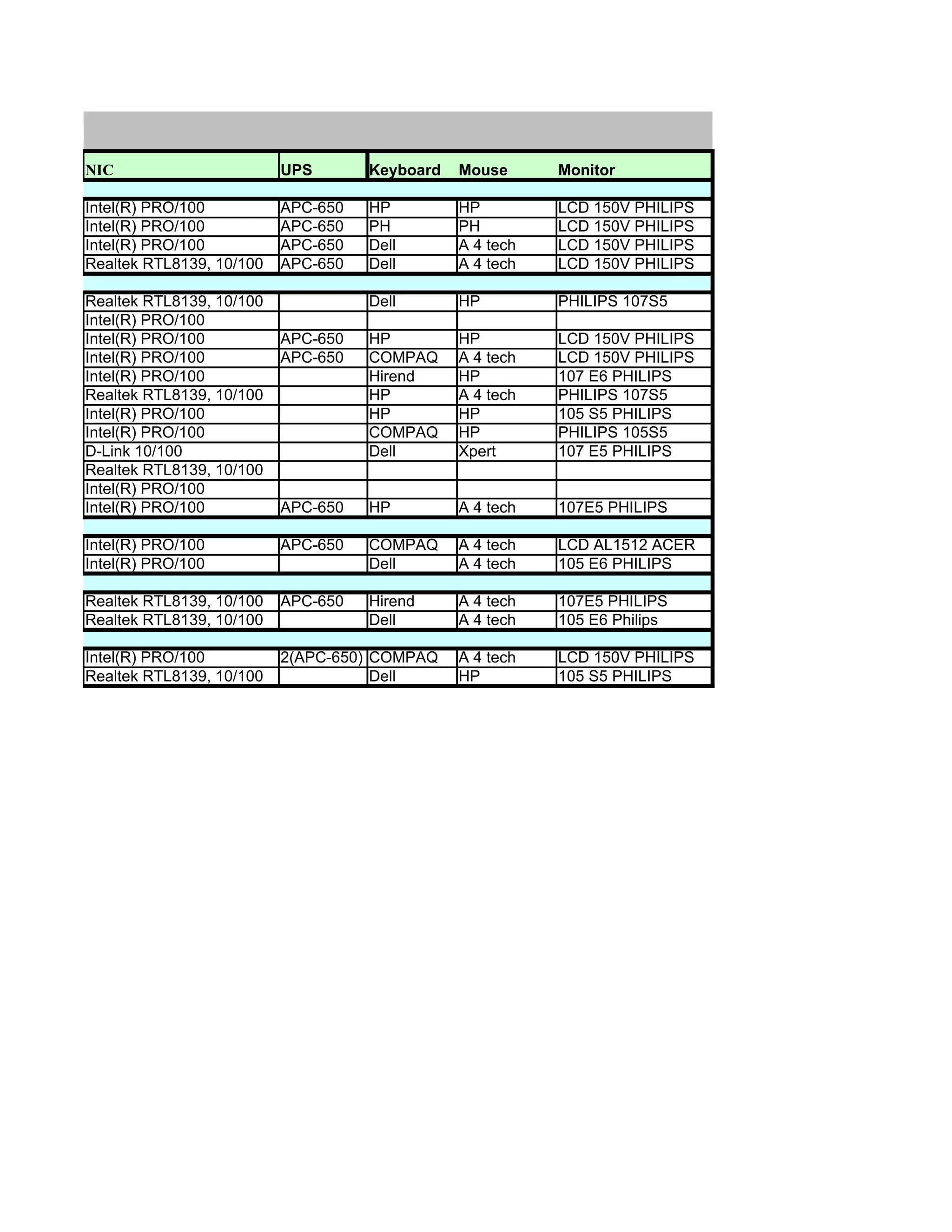 Sample inventory report | PDF