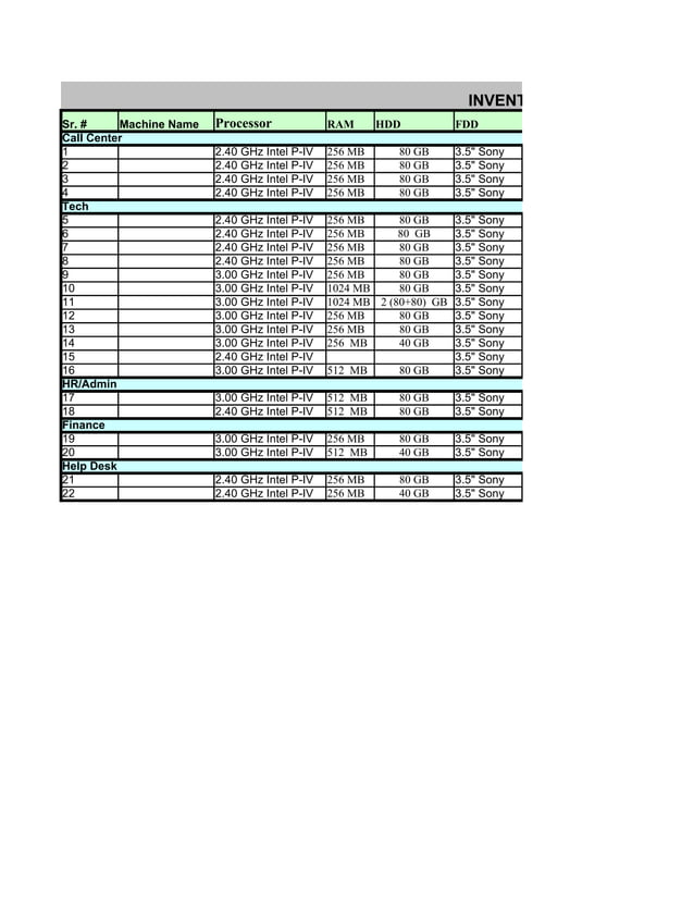 Sample inventory report | PDF