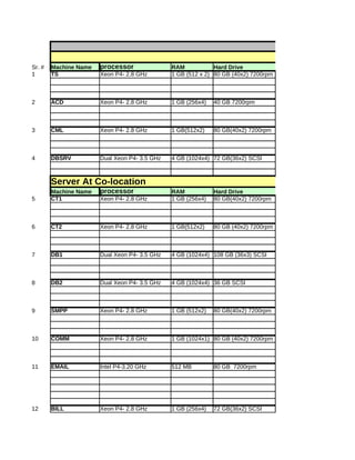 Sample inventory report | XLS