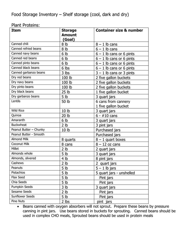 Sample Inventory Sheets | DOC