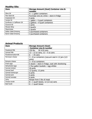 Sample Inventory Sheets | DOC
