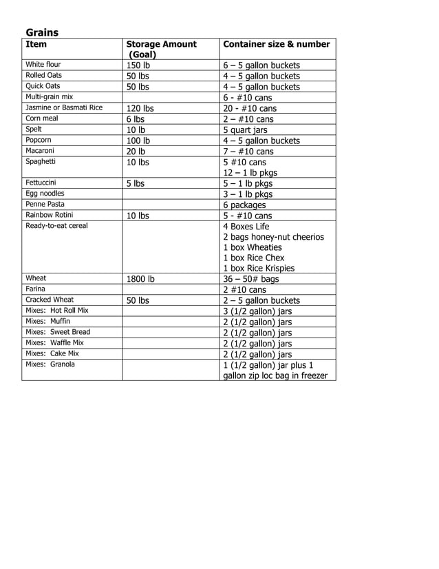 Sample Inventory Sheets | DOC