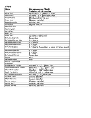 Sample Inventory Sheets | DOC
