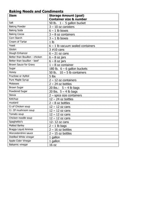 Sample Inventory Sheets | DOC