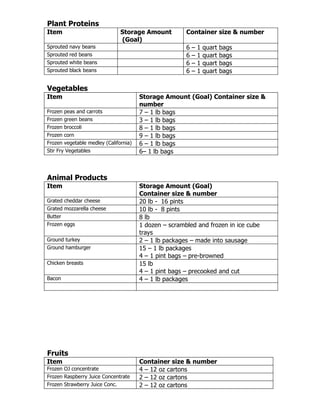 Sample Inventory Sheets | DOC