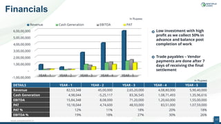 Sample Investots Pitch Deck.pdf