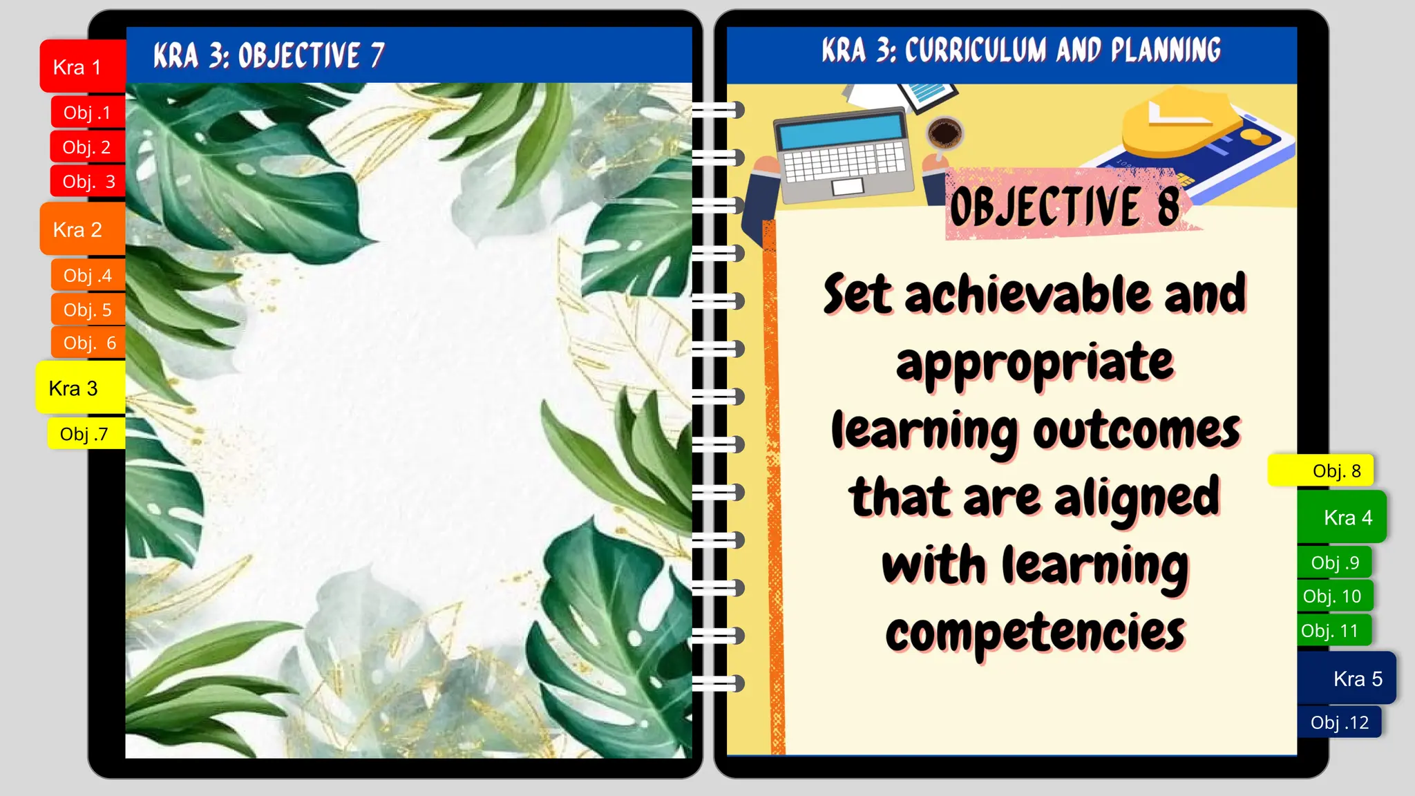 IPCRF sample cover, KRAs, Objectives, MOVs | PPTX