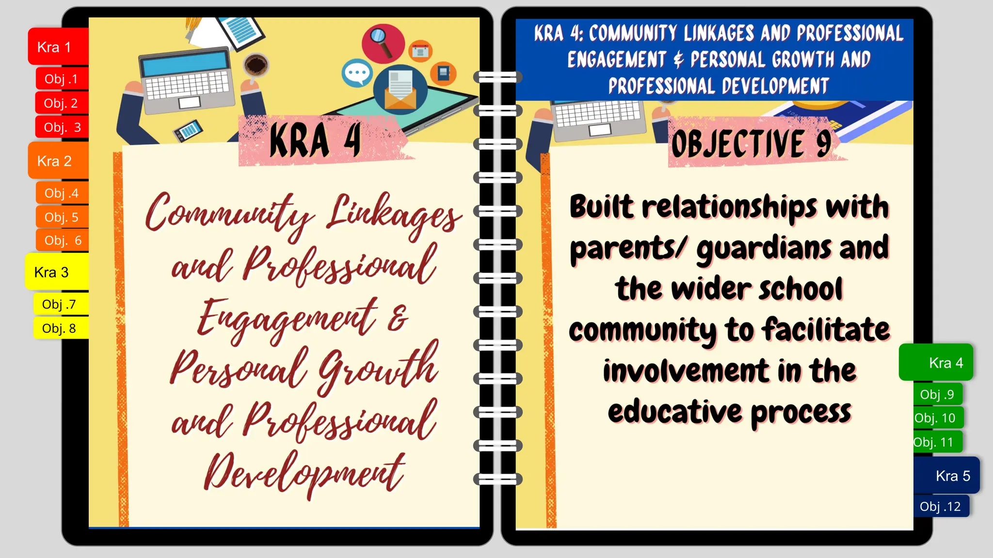 IPCRF sample cover, KRAs, Objectives, MOVs | PPTX