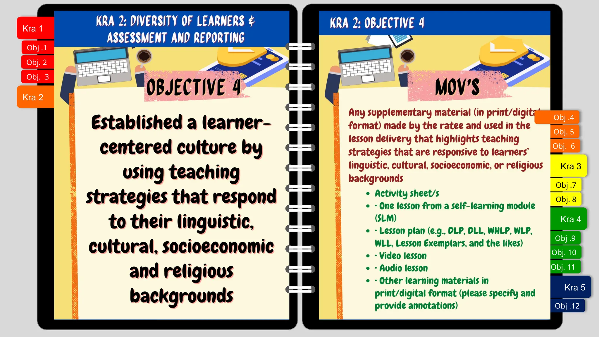 IPCRF sample cover, KRAs, Objectives, MOVs | PPTX