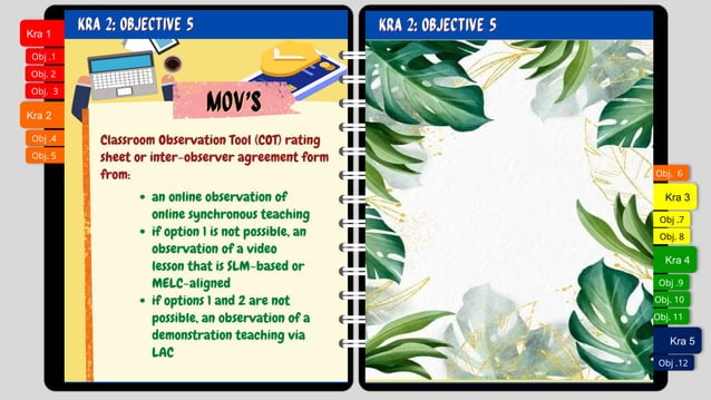 IPCRF sample cover, KRAs, Objectives, MOVs | PPTX