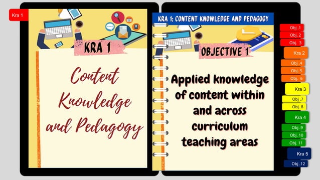 IPCRF sample cover, KRAs, Objectives, MOVs | PPTX