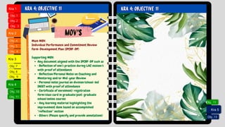 IPCRF sample cover, KRAs, Objectives, MOVs | PPTX