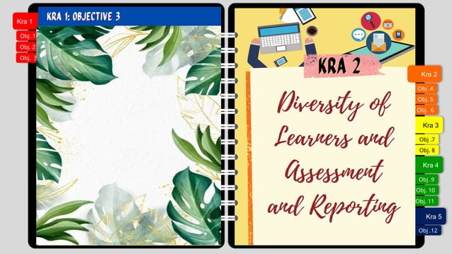 IPCRF sample cover, KRAs, Objectives, MOVs | PPTX