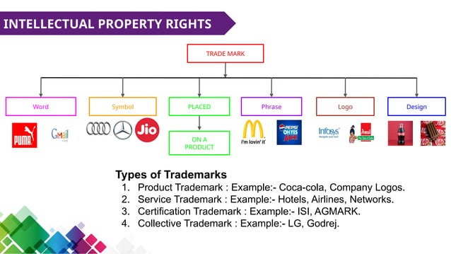 Sample Intellectual PR presentation.pptx