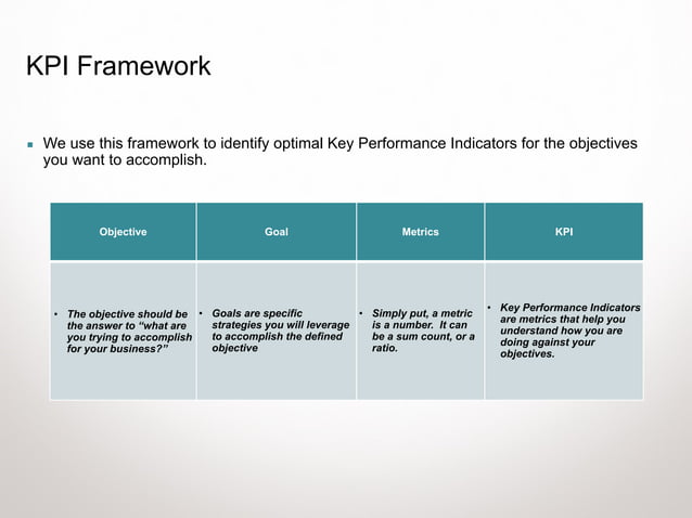 KPI Workshop | PDF | Social Networking | Internet