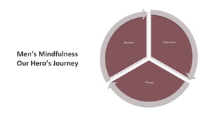 Men's Mindfulness - The Hero's Journey - King Warrior Lover Magician ...