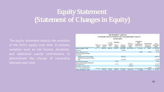 [SAMPLE] L4 Finance for Managers PPT Task 1.pdf