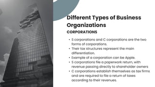 [SAMPLE] L5 Business Organisations in a Global Context PPT Task 1.pdf