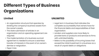 [SAMPLE] L5 Business Organisations in a Global Context PPT Task 1.pdf