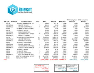 Sample lab savings analysis | PPT