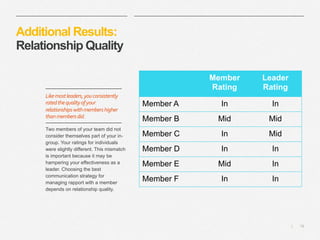 Sample leadership communication audit report | PDF