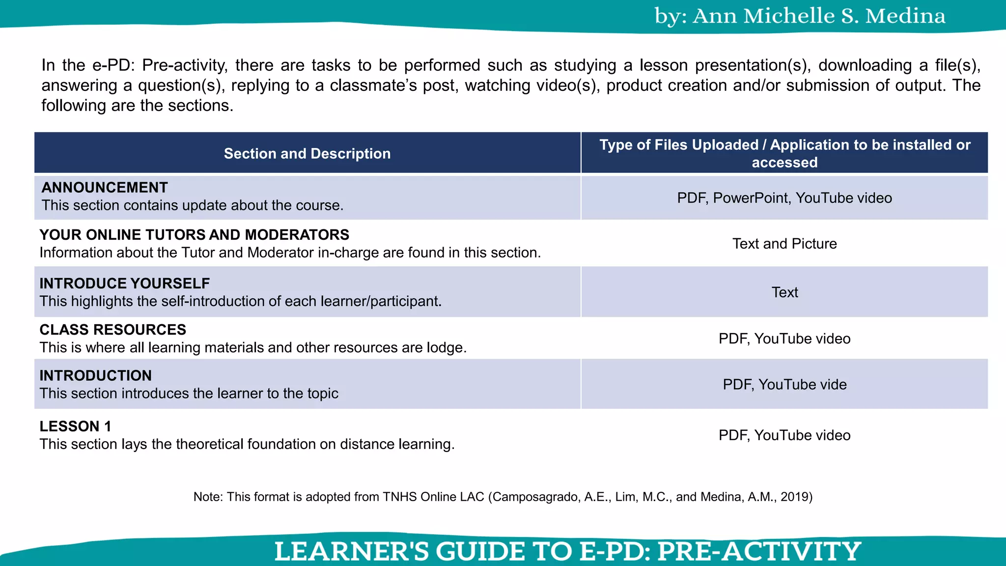 Sample Learner's Guide by Ann Medina | PDF