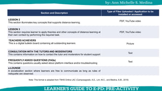 Sample Learner's Guide by Ann Medina | PDF